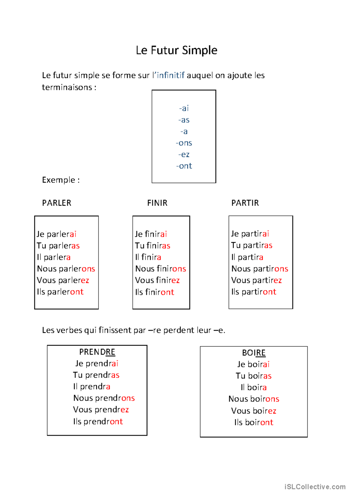 Le futur simple - Le Futur Simple Le futur simple se forme sur l ...