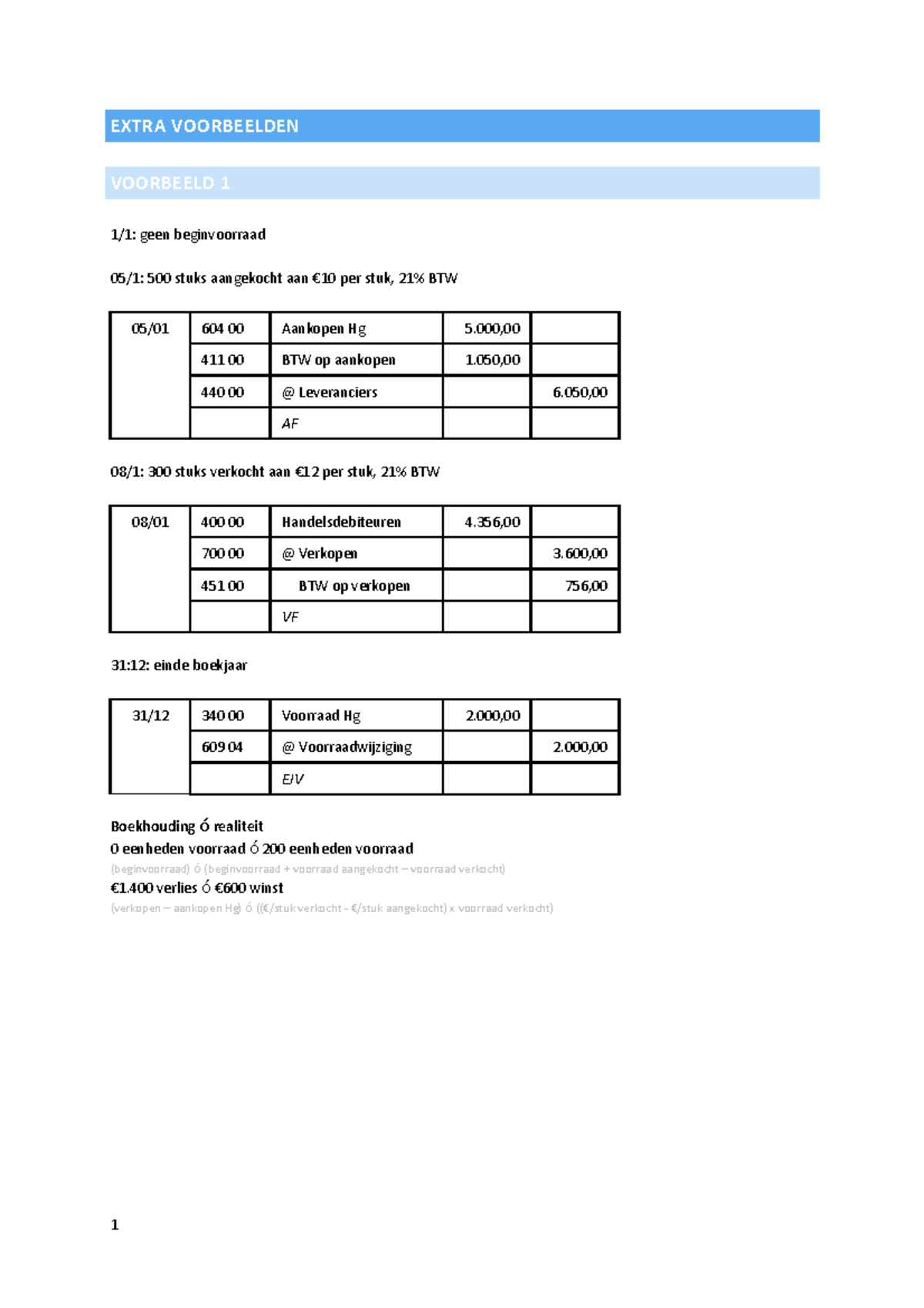 Extra voorbeelden voorraadwijzigingen - EXTRA VOORBEELDEN VOORBEELD 1 1 ...