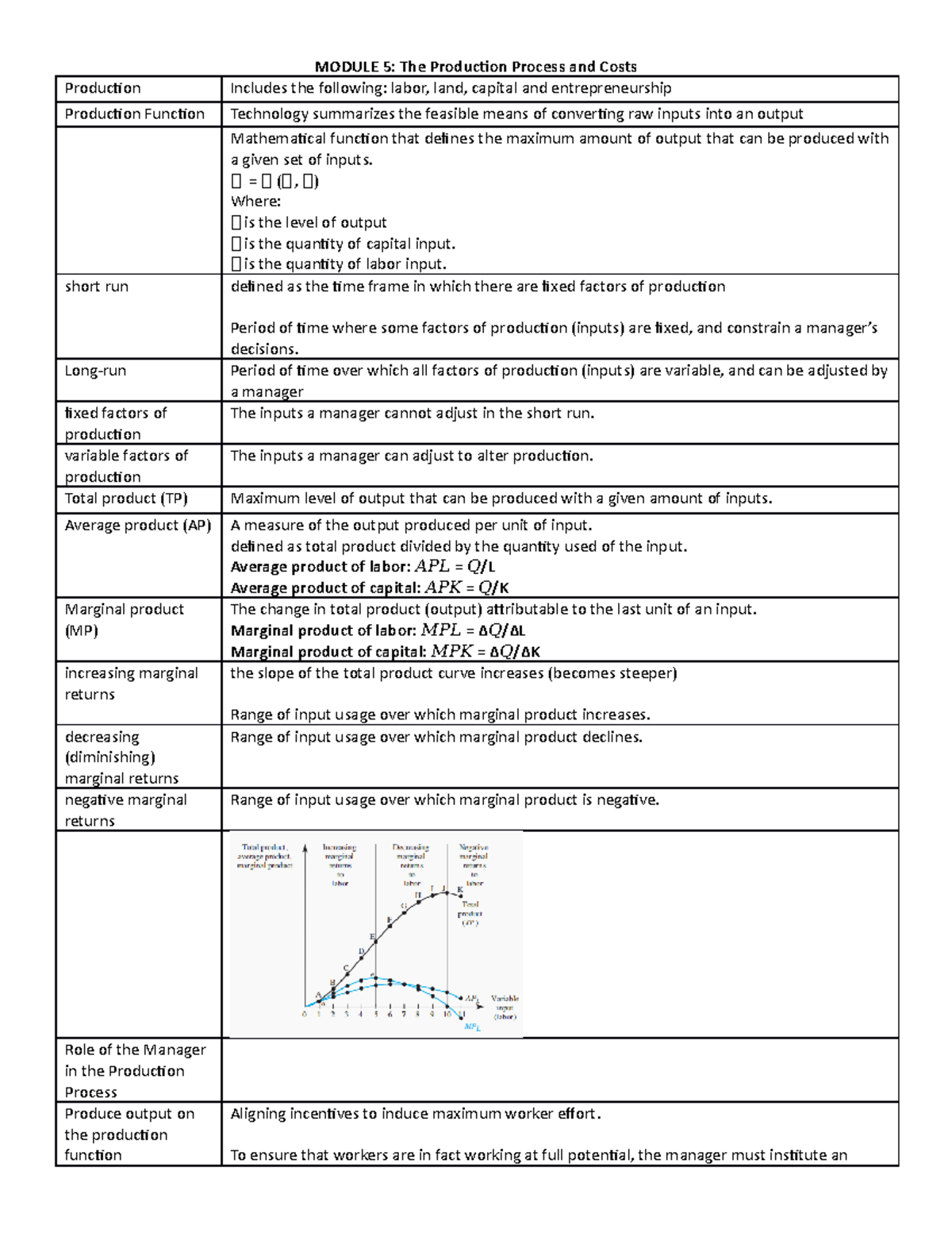 Module 5. MANAGERIAL ECONOMICS - Producion Includes the following ...