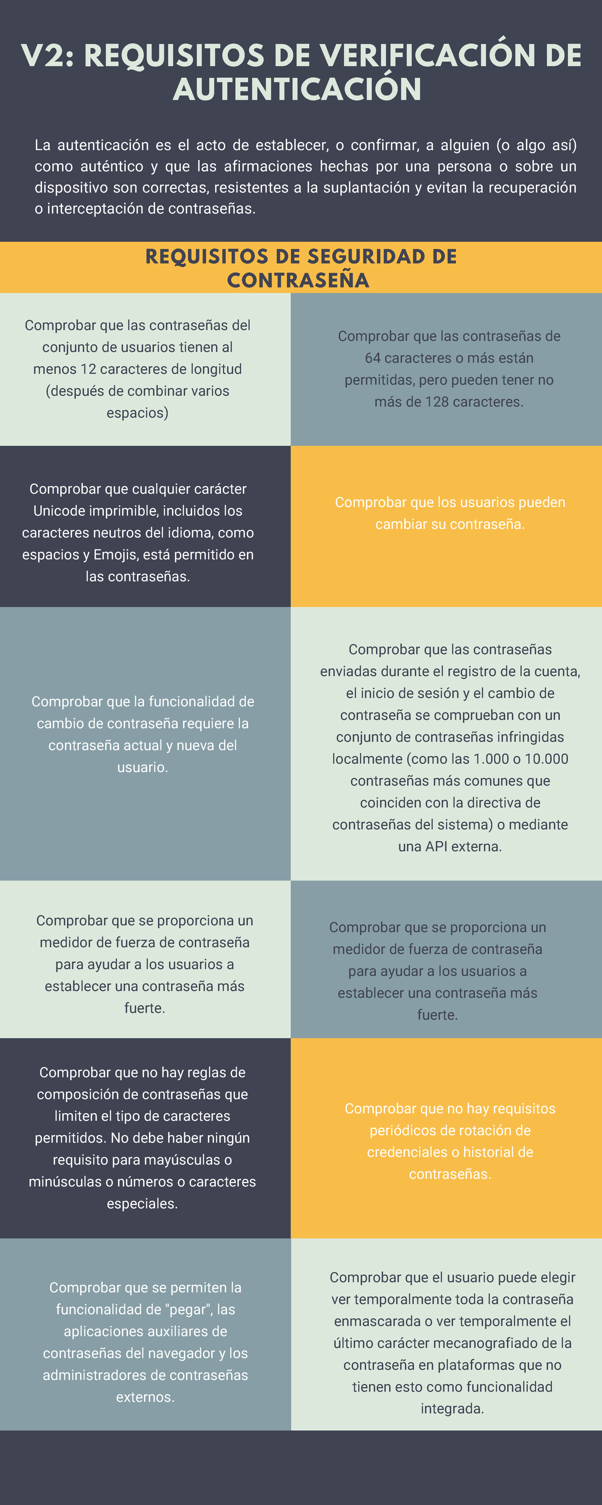 V2 - dfddddd - La autenticación es el acto de establecer, o confirmar ...