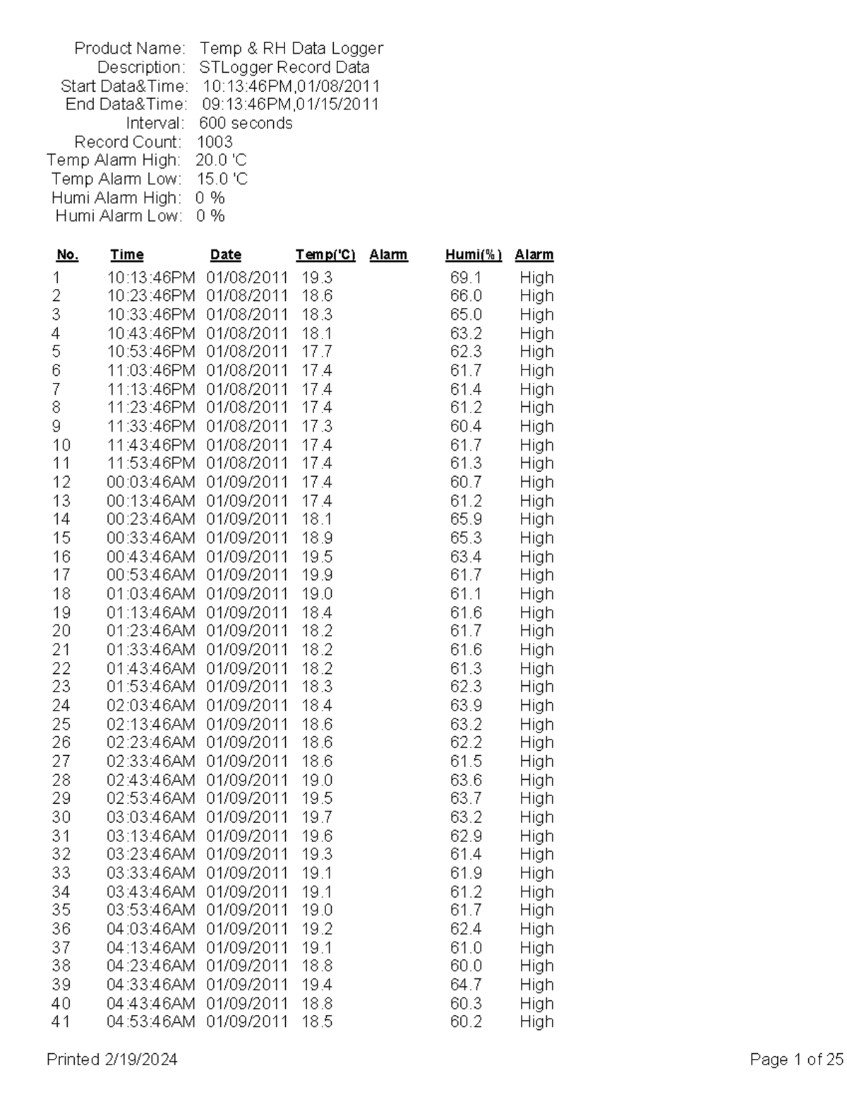 Datos 8 - Apoyo - Description: STLogger Record Data Start Data&Time: 10 ...