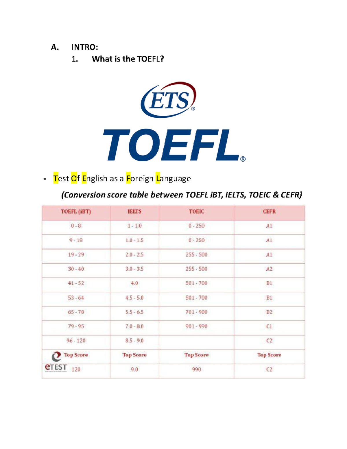 Nội dung Toefl i BT - content - A. INTRO: 1. What is the TOEFL? Test Of ...