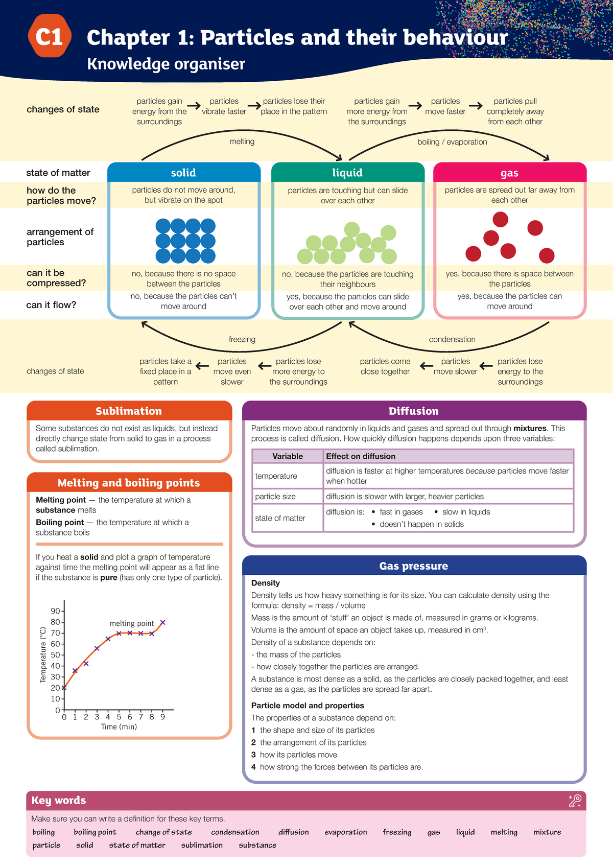 Particle model - .... - Chapter 1: Particles and their behaviour ...