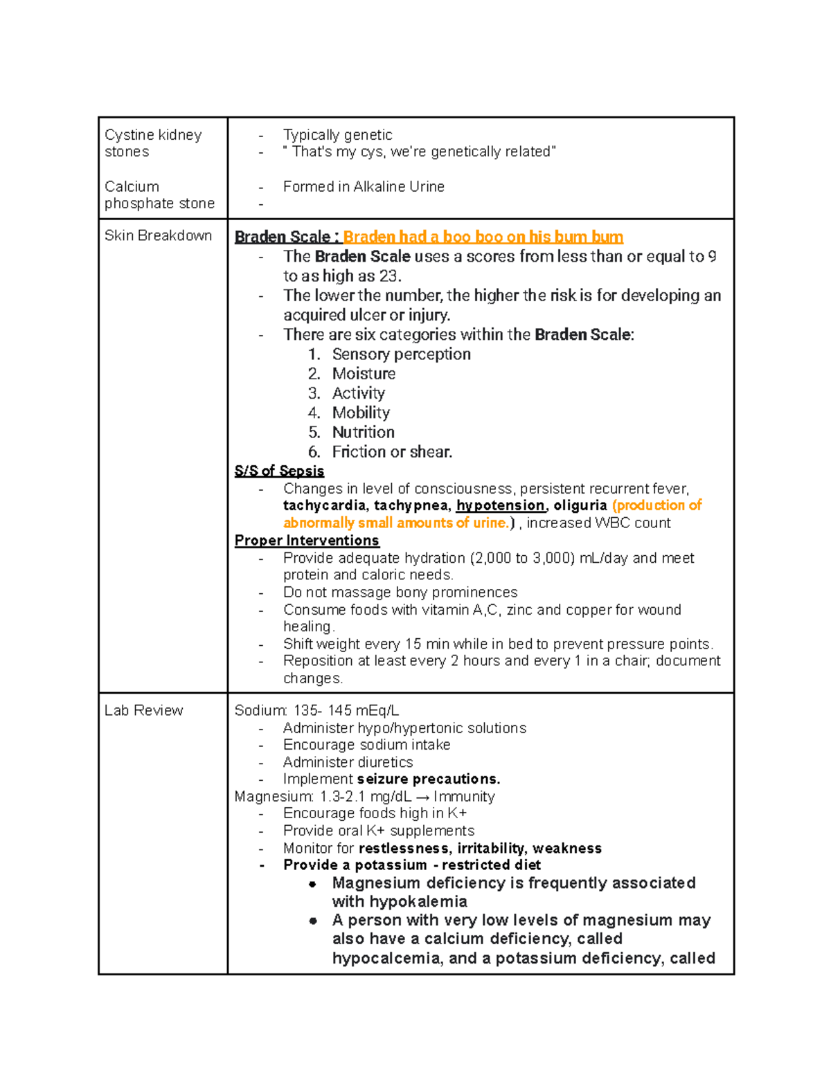 Nursing School Study Guide - Cystine kidney stones Calcium phosphate ...
