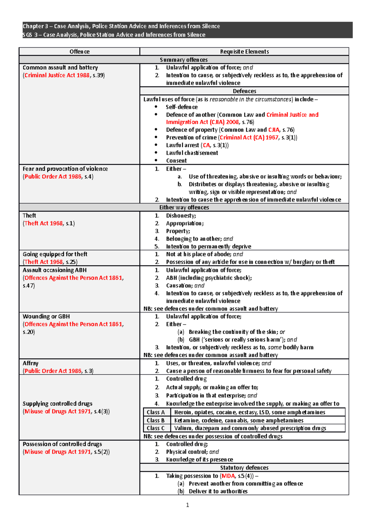Case Analysis, Police Station and Inferences Condensed Notes - SGS 3 ...