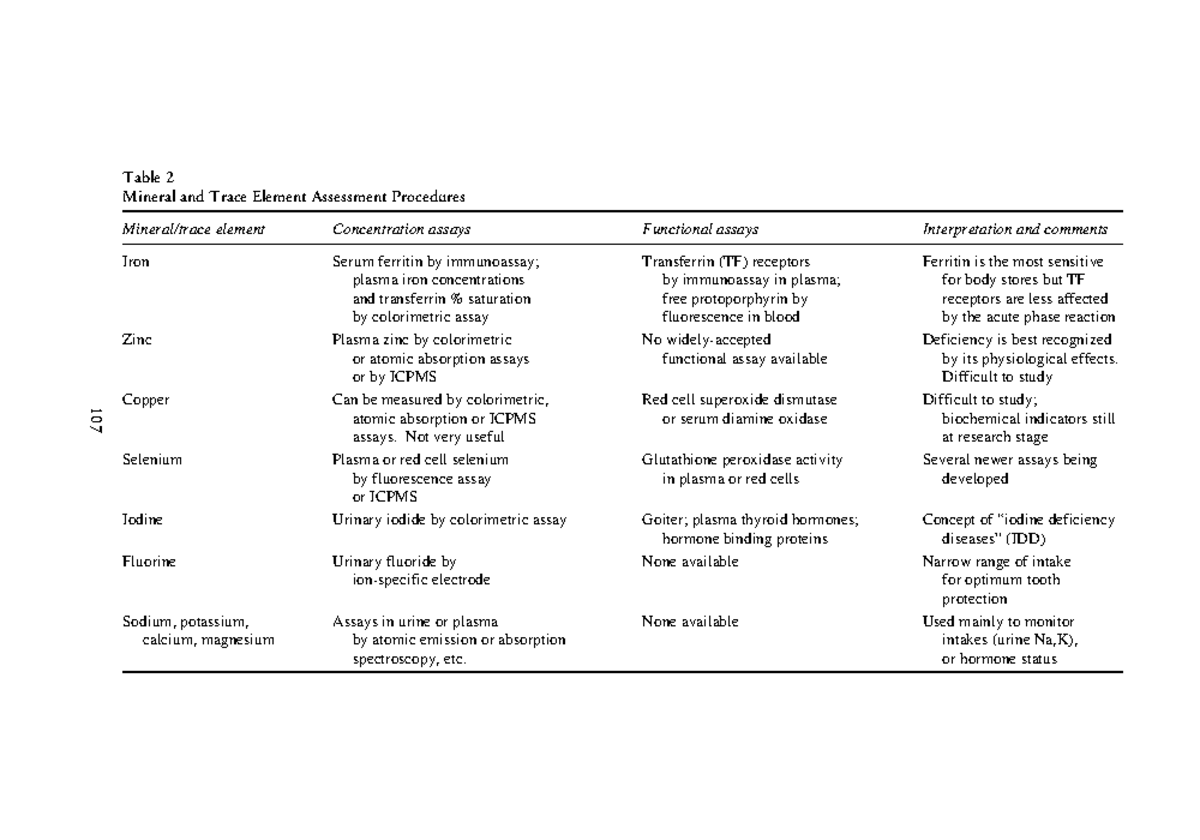 Clinical nutrition and aging nutrition and health part 9 - Chapter 6 ...