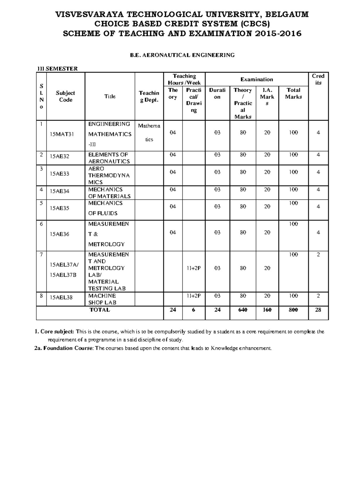 Textbook is this - VISVESVARAYA TECHNOLOGICAL UNIVERSITY, BELGAUM ...