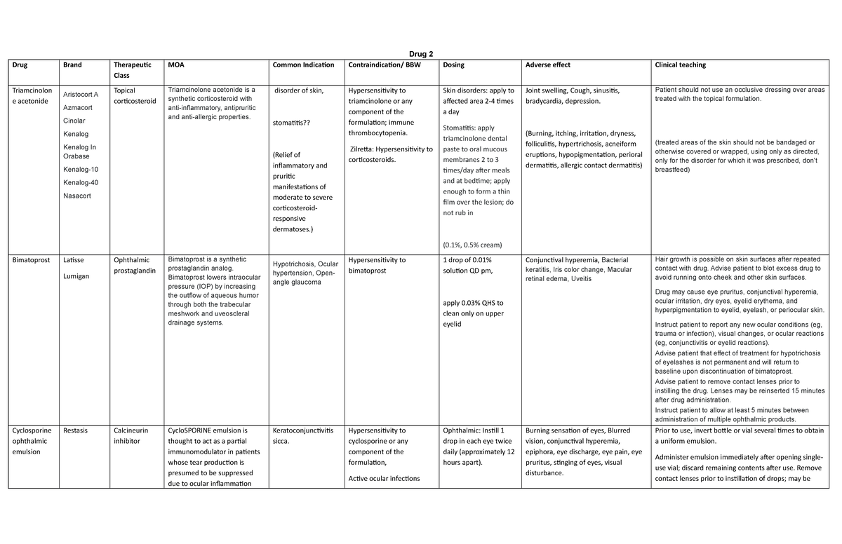 Drug List Summarize The List Of Medications To Prepare For The Exam