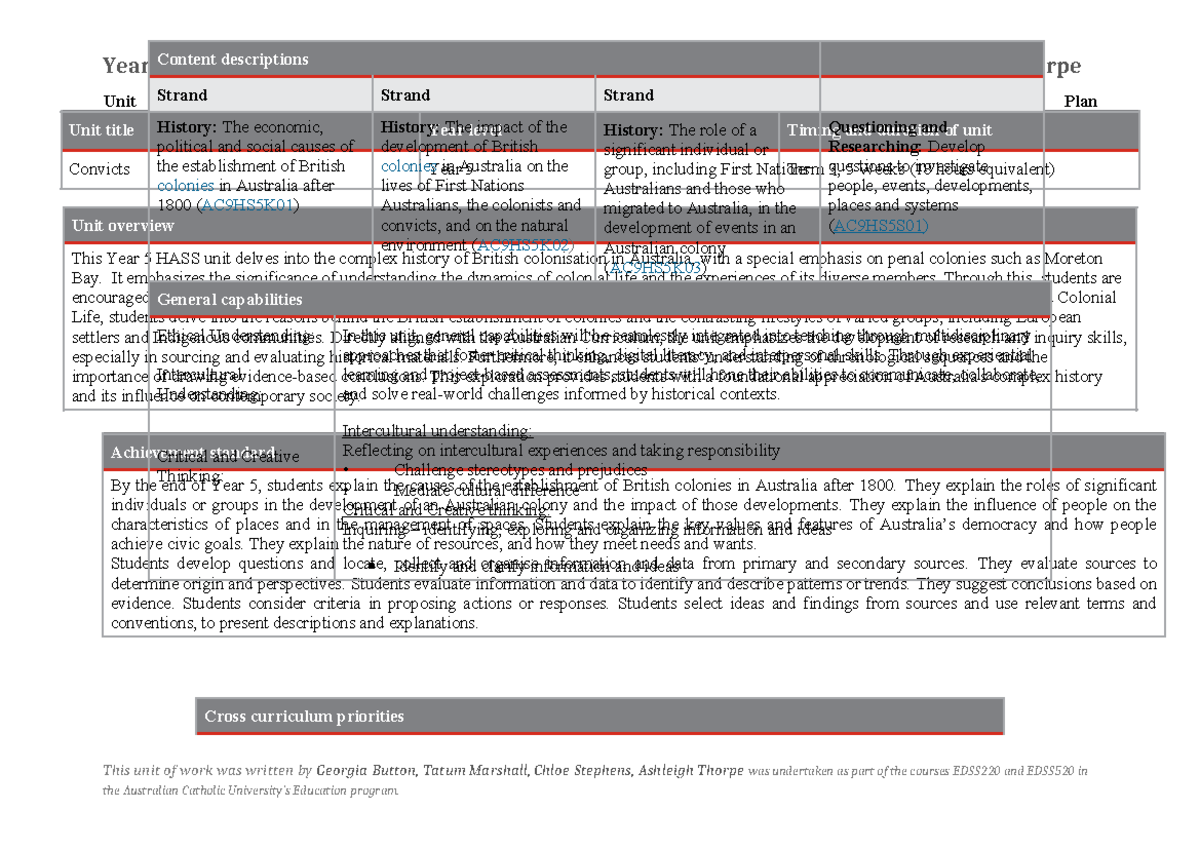 2022 Unit of Work Template - Year 5 | History Unit Plan | Georgia ...