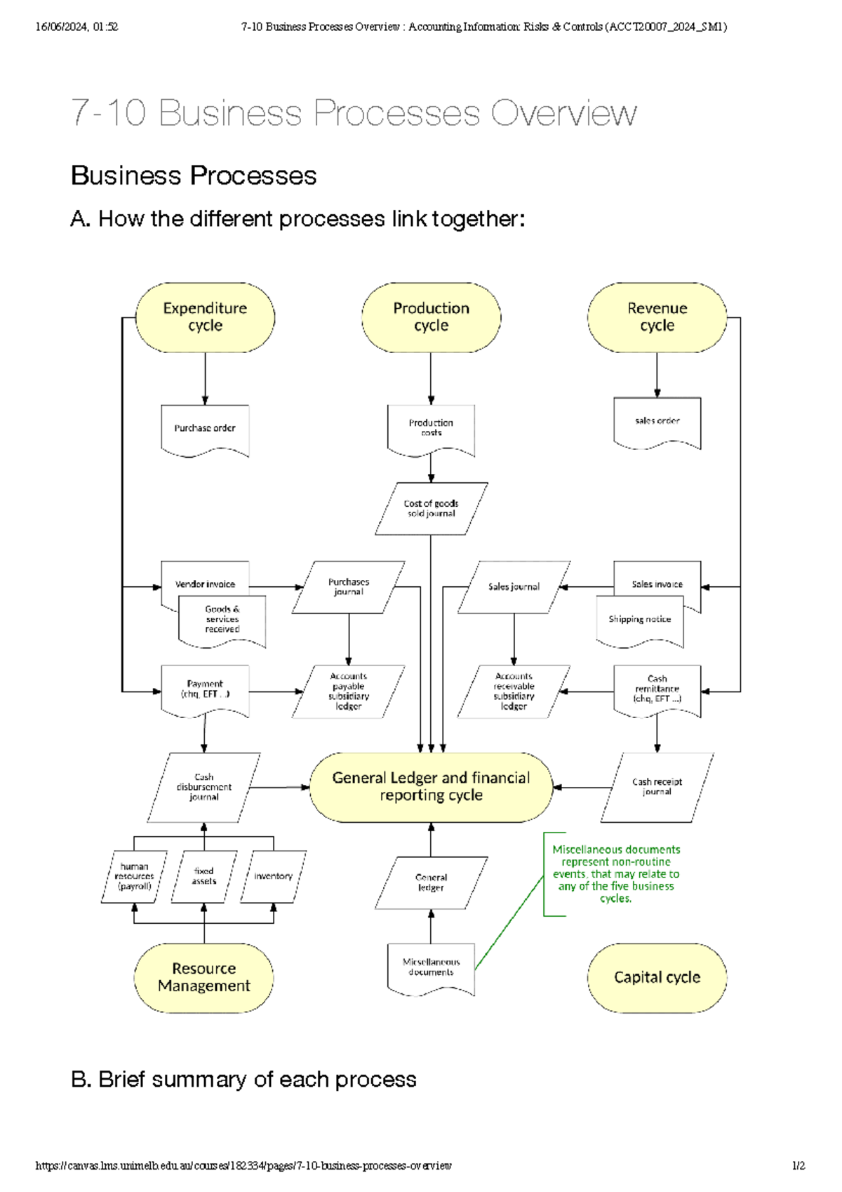 Business Processes Overview - ACCT20007 - 7-10 Business Processes ...