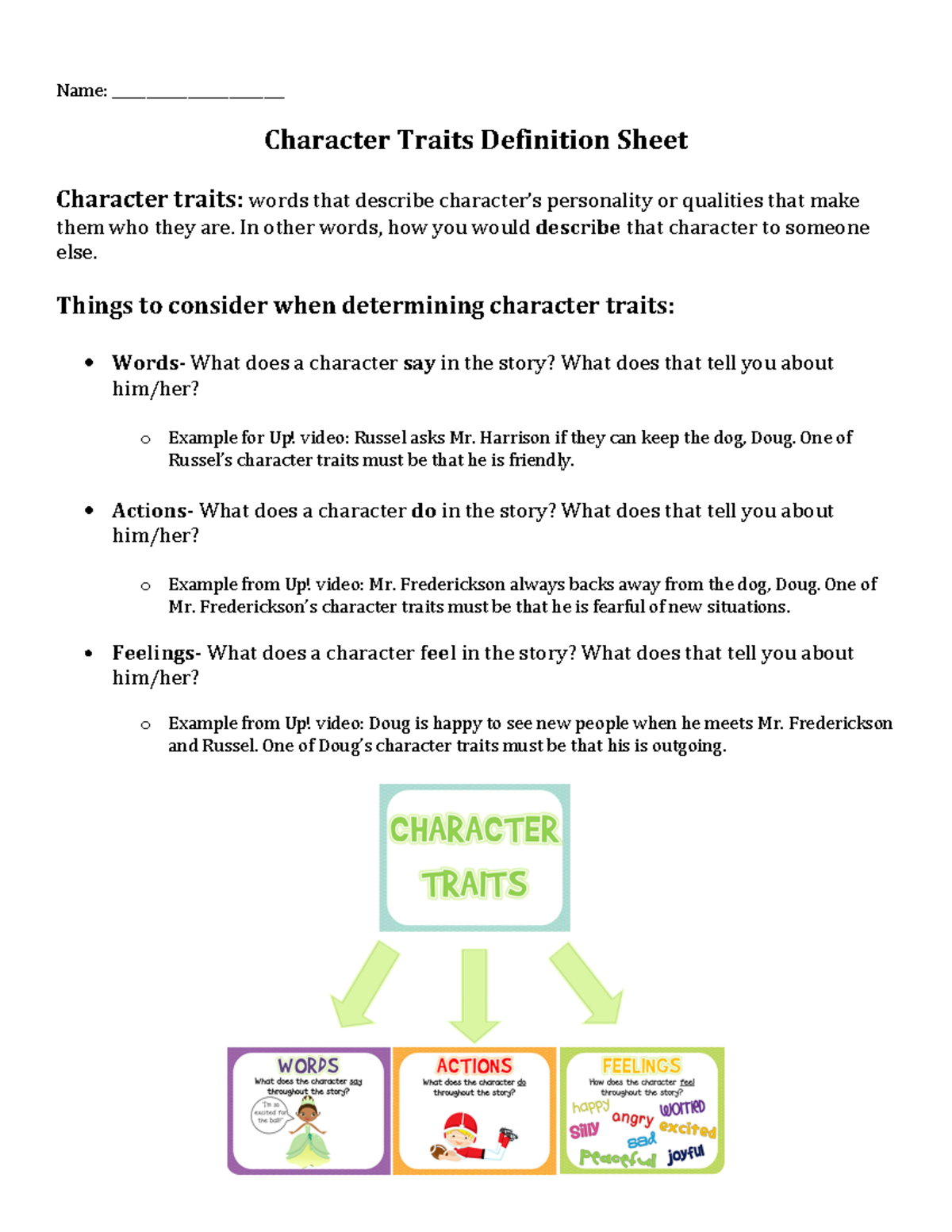 Character Traits Definition Sheet - Name ...