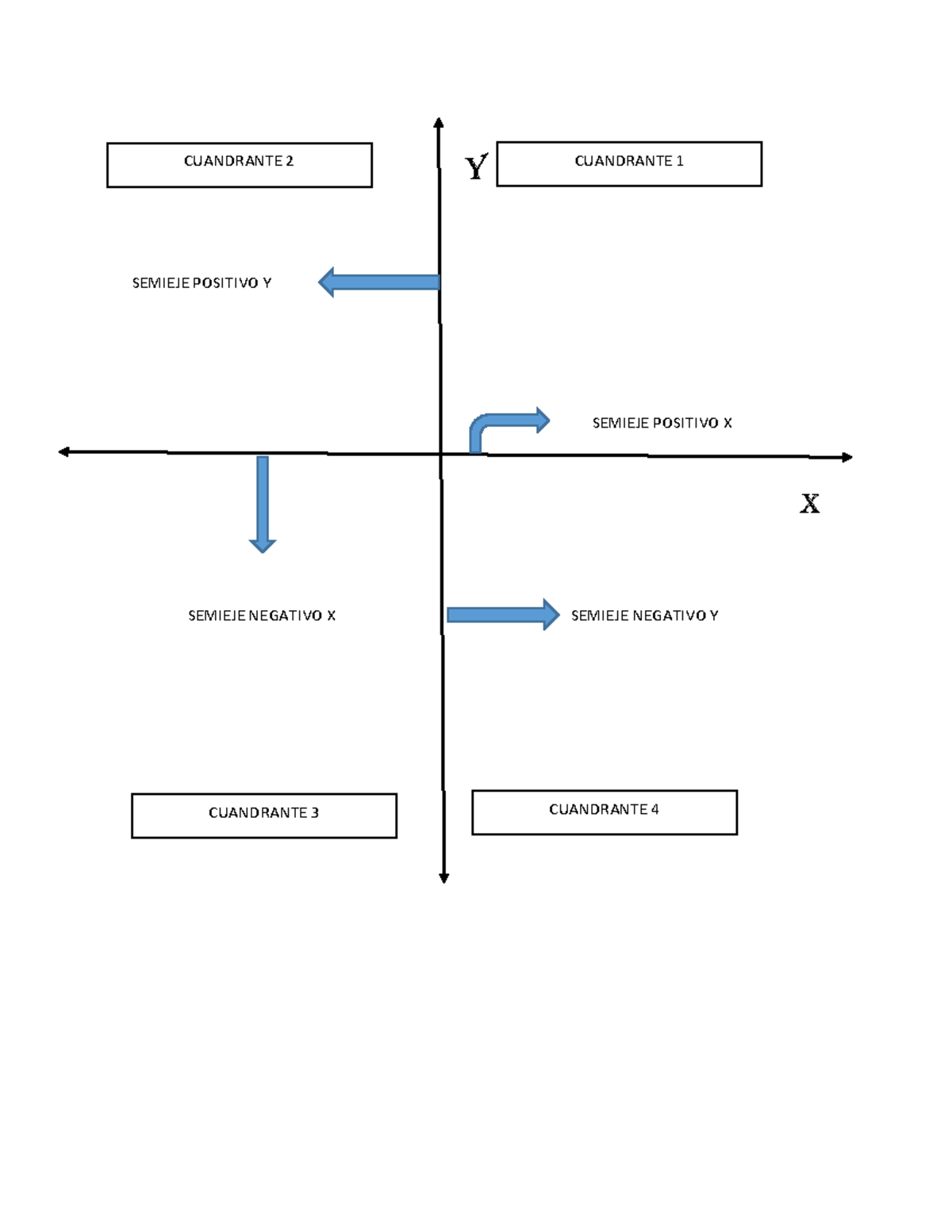 Temas 4° AÑO parte 2 - Jkjkj - y SEMIEJE POSITIVO Y SEMIEJE POSITIVO X ...