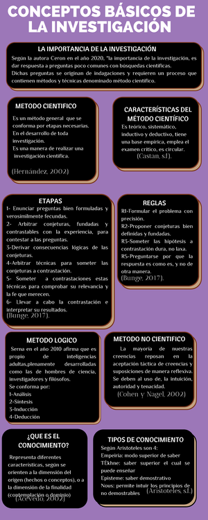 MAPA Conceptual DE Modelos DE Optimizacion - Instituto Tecnológico Superior de Valladolid ...