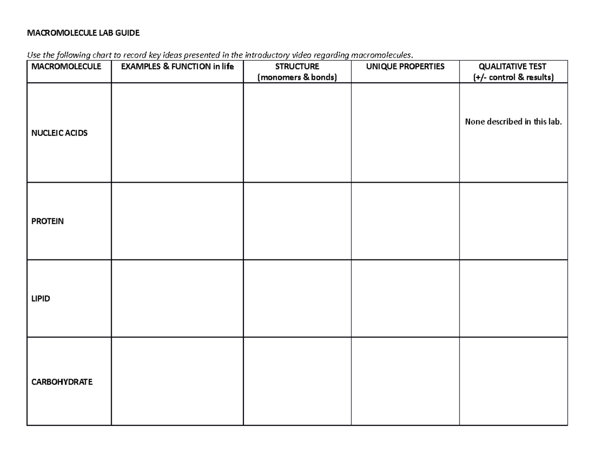 F21 Macromolecules Pre-Lab Worksheet - MACROMOLECULE LAB GUIDE Use the ...