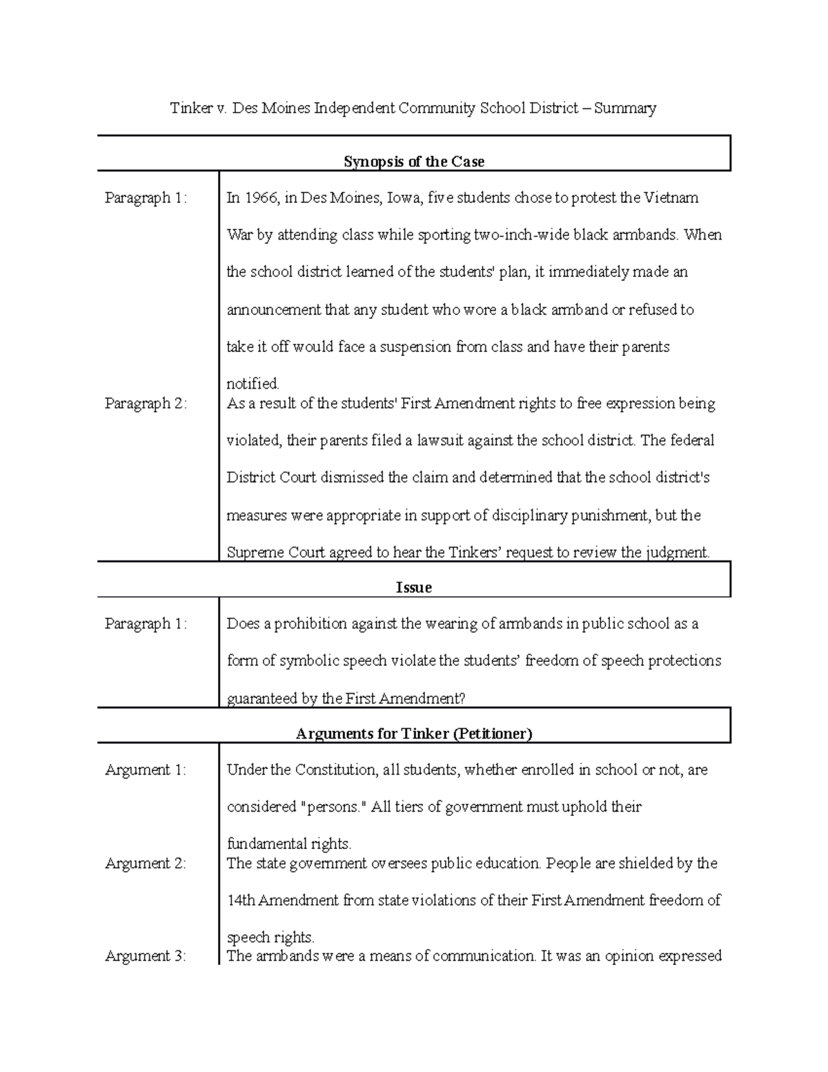 Tinker v. Des Moines – Summary - Tinker v. Des Moines Independent ...