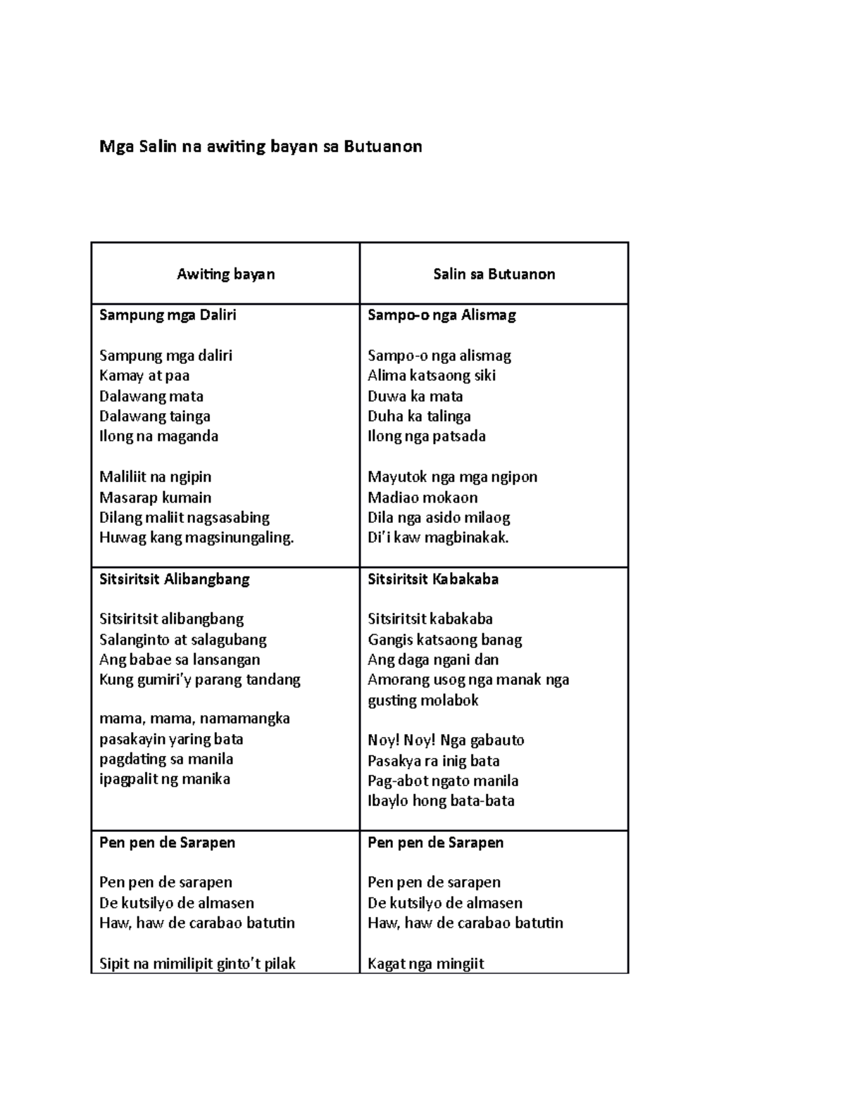 2 Awiting- Bayan - butuanon - Mga Salin na awiting bayan sa Butuanon ...