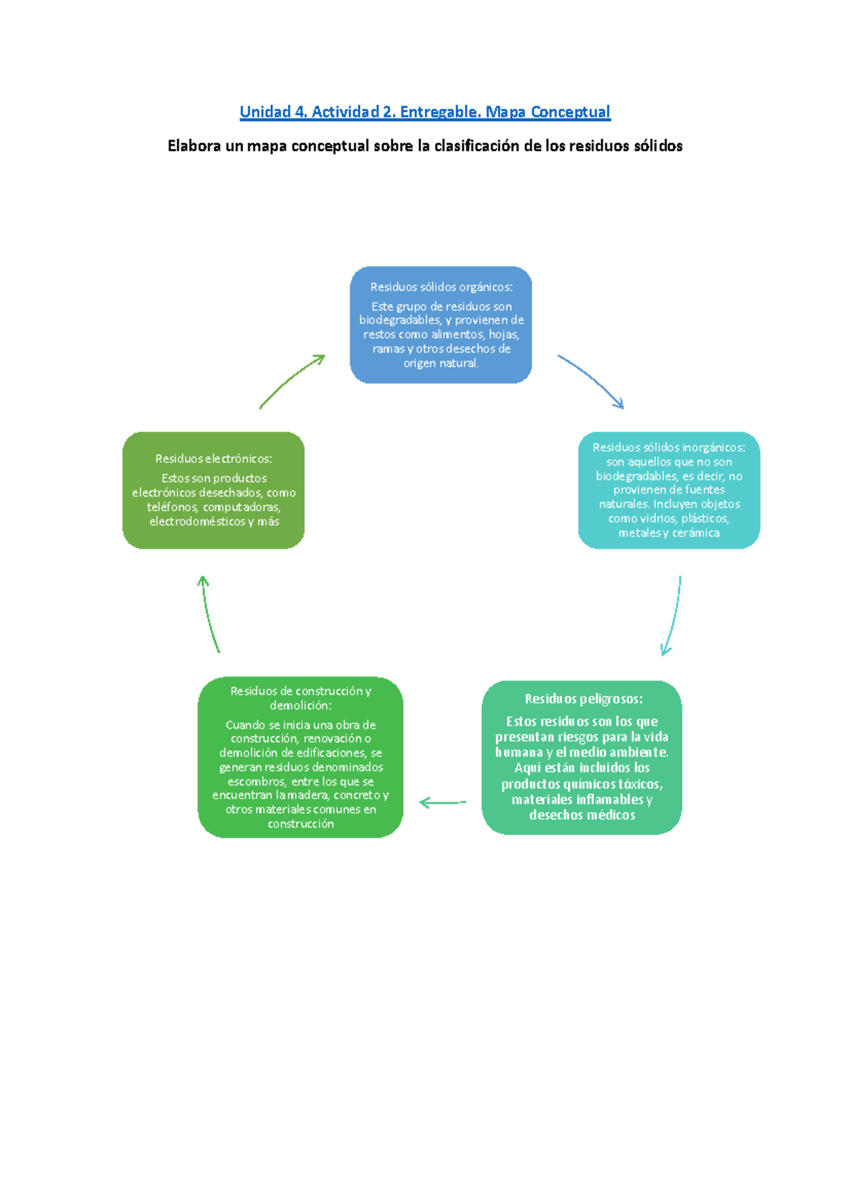 Unidad 4. Actividad 2. Entregable. Mapa Conceptual - Unidad 4 ...
