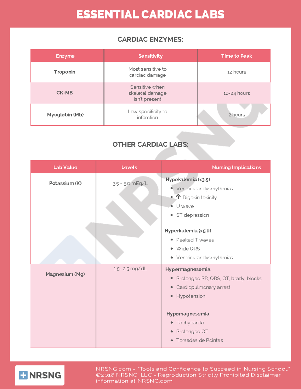 Cs-cardiac-023-essential cardiac labs - Enzyme Sensitivity Time to Peak ...