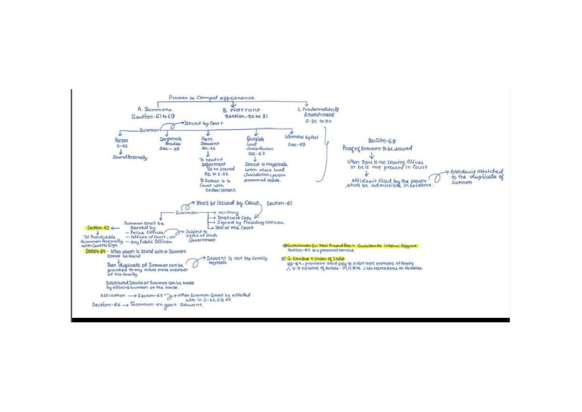 CRPC-Chart 1 - CRPC Chart of CRPC Code - Process to Compel appearance A ...