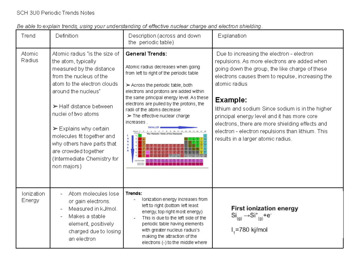 SCH 3U0 Periodic Trends Notes - Trend Definition Description (across ...