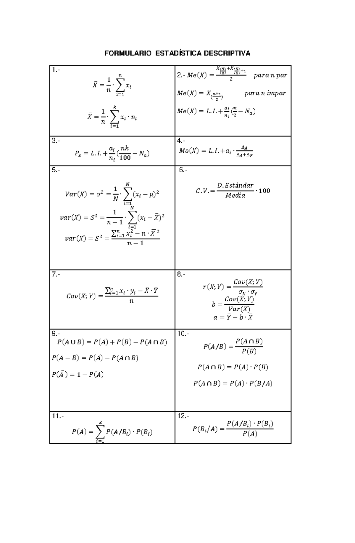 Formulario Descriptivo 1 0 517134 - FORMULARIO ESTADÍSTICA DESCRIPTIVA 1.- 𝑋 ̅ = 1 𝑛 ∙ ∑ 𝑥 𝑖 𝑛 𝑖 ...