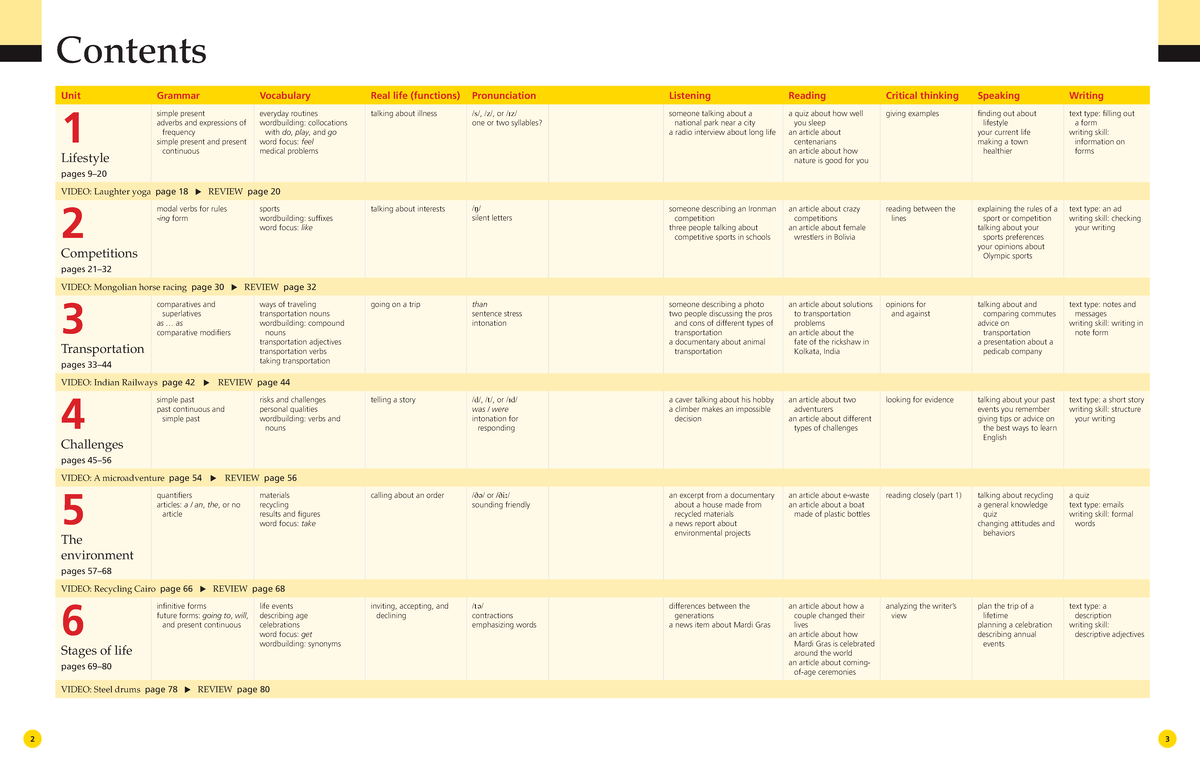 Life 2e Am E SB3 Scope and Sequence - Unit Grammar Vocabulary Real life (functions ...