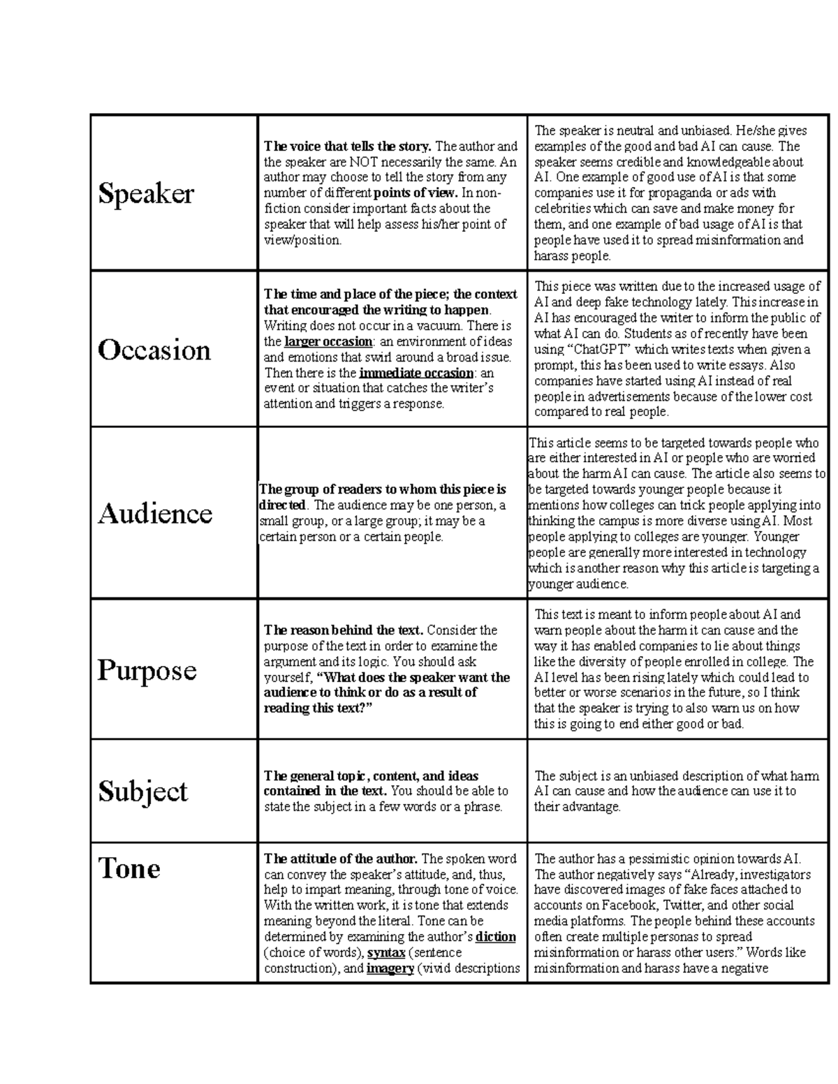 Copy of 11th Grade Q1 Performance Task - Speaker The voice that tells ...