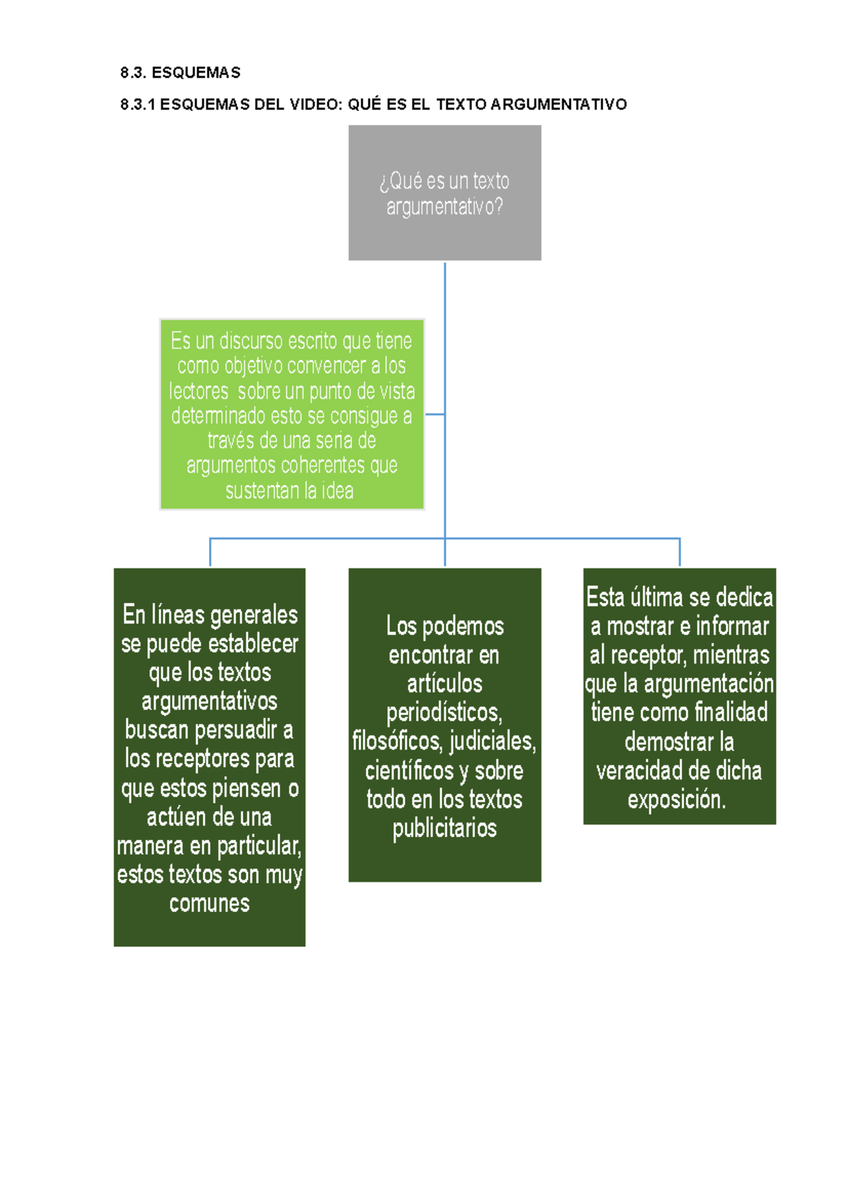 Esquema Teorias - resumenes de lo que es un texto argumentativo - ¿Qué ...
