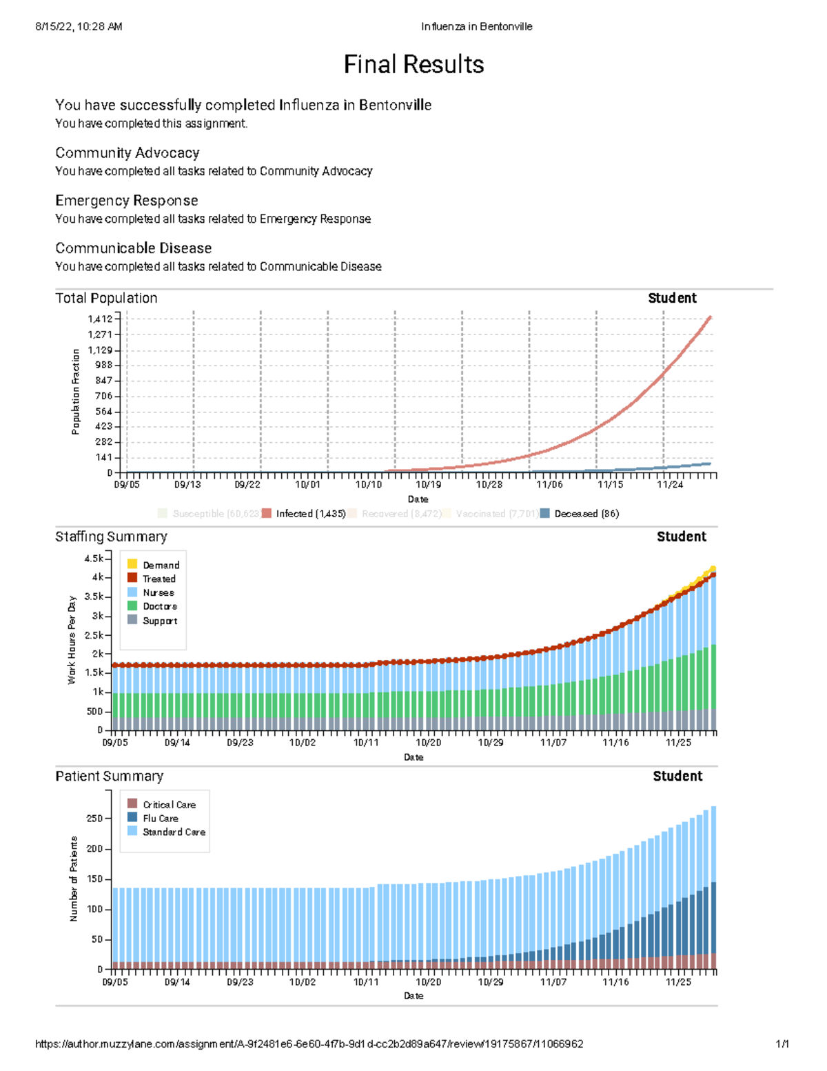 Bentonville Simulation Task Example - 8/15/22, 10:28 AM Influenza in ...