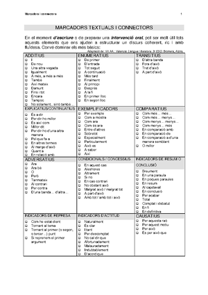 Apunts Català - Teoria sustantiu i adjectiu. Gramàtica català C1 - EL ...