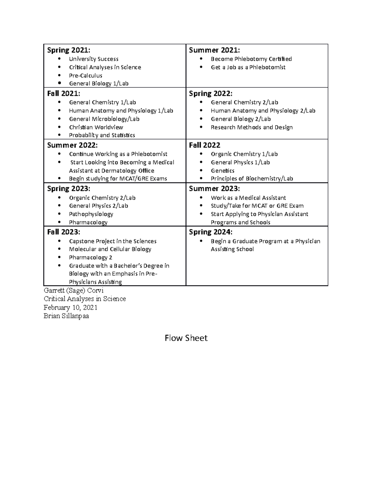 Flow Sheet and Essay - Spring 2021: University Success Critical ...