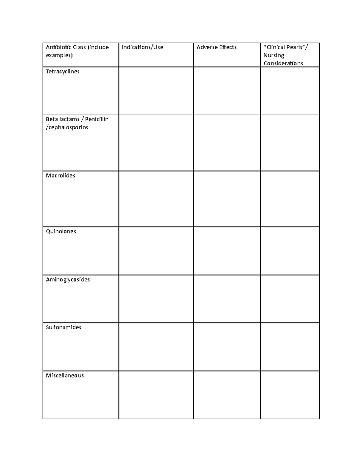 Pharm QUIZ-1 - N/A - Antibiotic Class (include examples) Indications ...