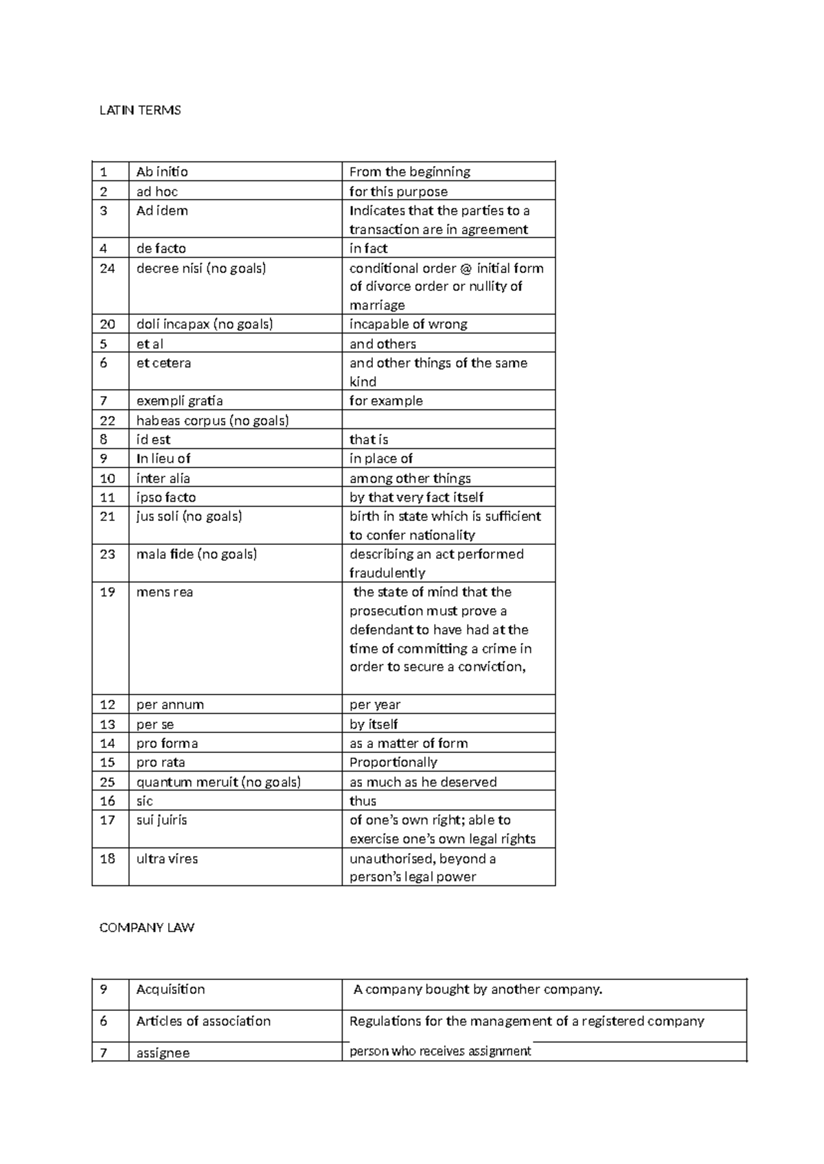 Legal Vocabulary LIST - LATIN TERMS 1 Ab initio From the beginning 2 ad ...