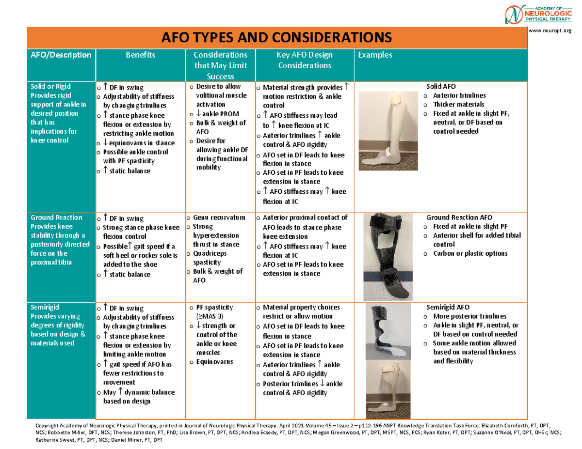 Afo-table-finalb 0fb3ba5390366 a68a96ff00001 fc240 - AFO TYPES AND CONSIDERATIONS AFO ...