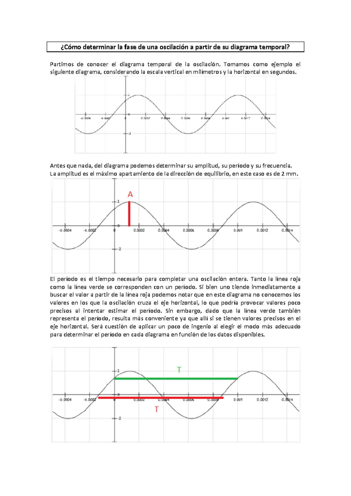 Cómo determinar la fase de una oscilación a partir de su diagrama ...