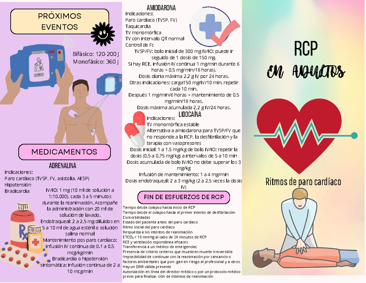 RCP adulto - MEDICAMENTOS PRÓXIMOS EVENTOS RCP EN ADULTOS Ritmos de ...