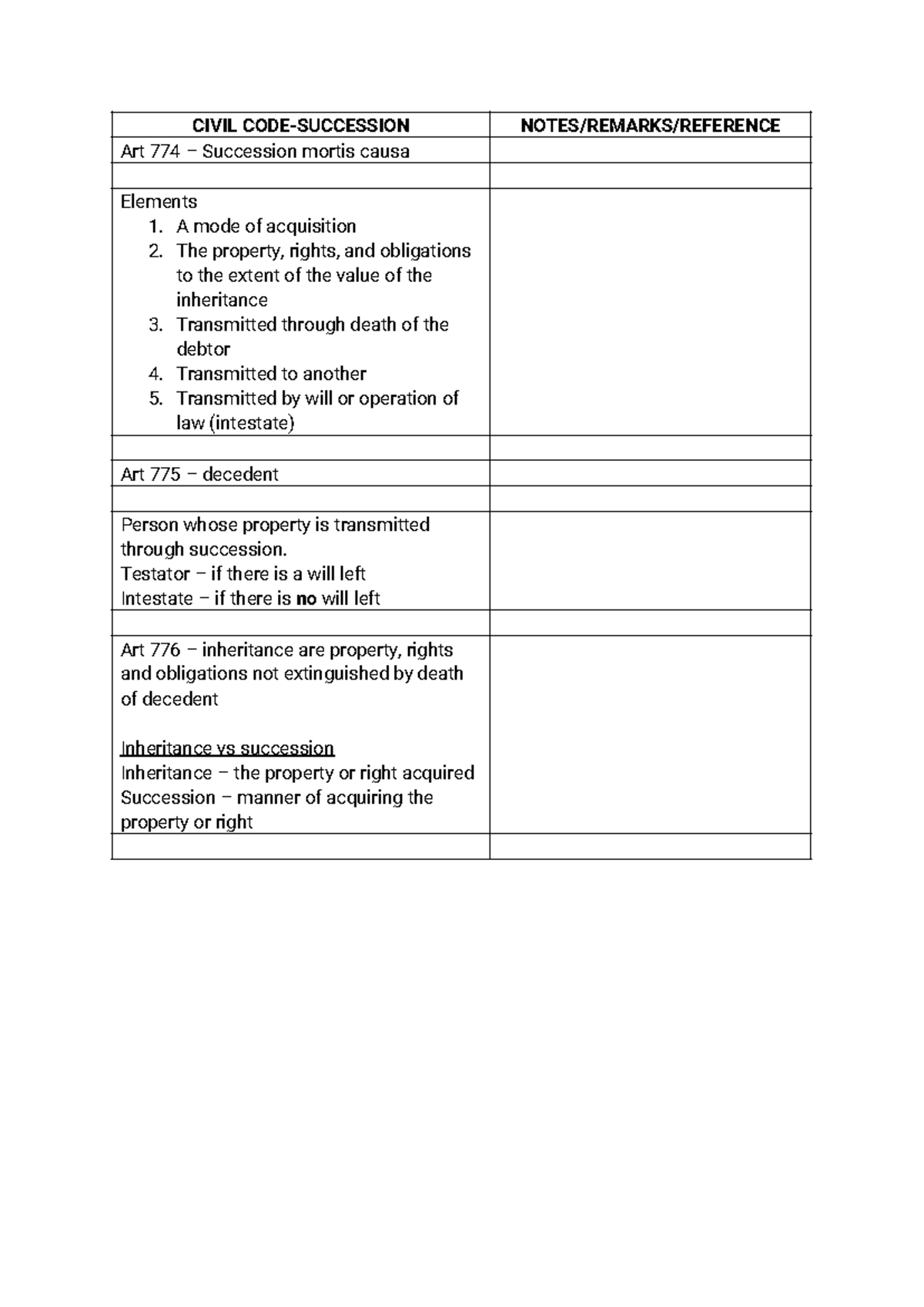 483951985-Succession-notes - CIVIL CODE-SUCCESSION NOTES/REMARKS ...