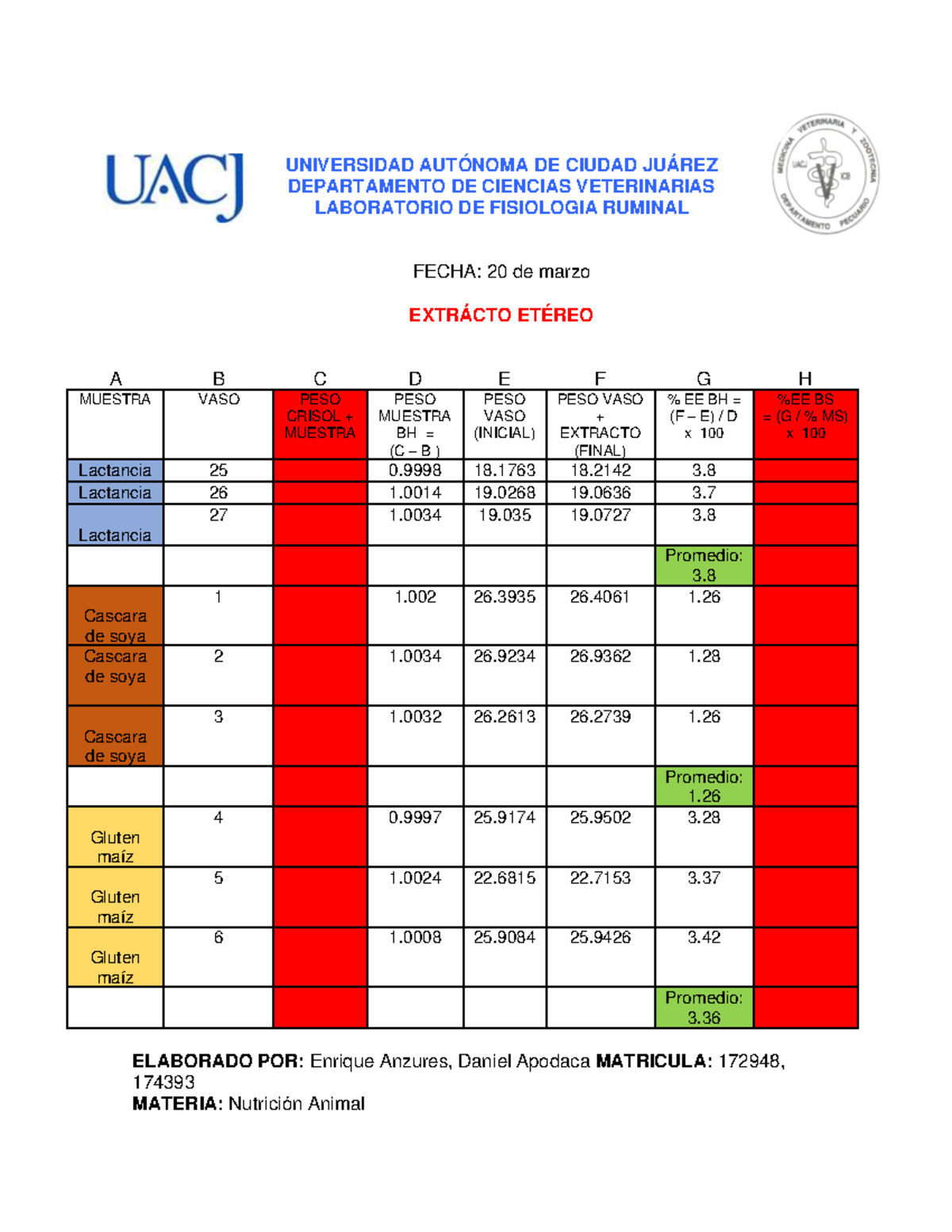 Practica Extracto Etereo - UNIVERSIDAD AUTÓNOMA DE CIUDAD JUÁREZ ...