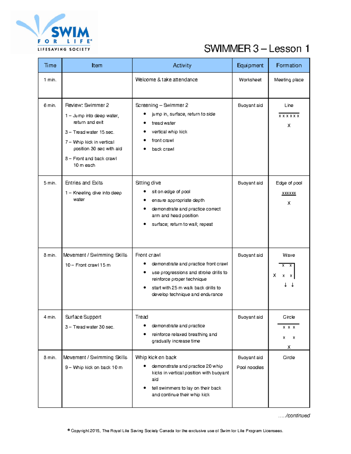 2015 swimforlifelessonplans swimmer 3 - Time Item Activity Equipment ...