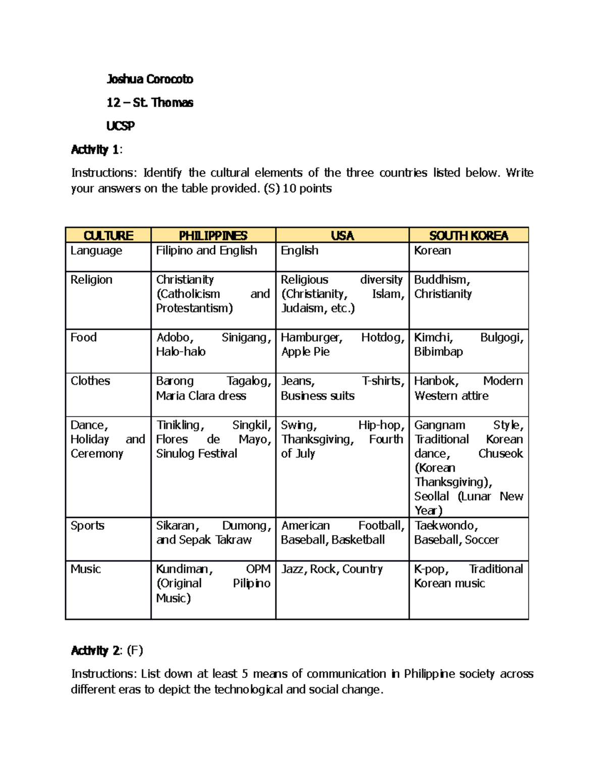 Act 1 to 3 - The Culture of Three Different Countries - Joshua Corocoto ...