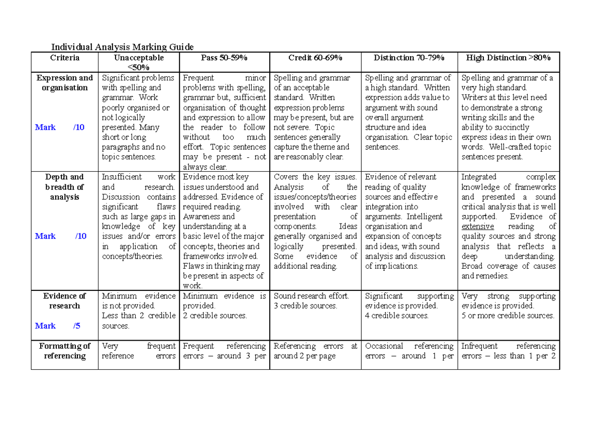 Individual Case Analysis (Assignment 1) - Individual Analysis Marking ...