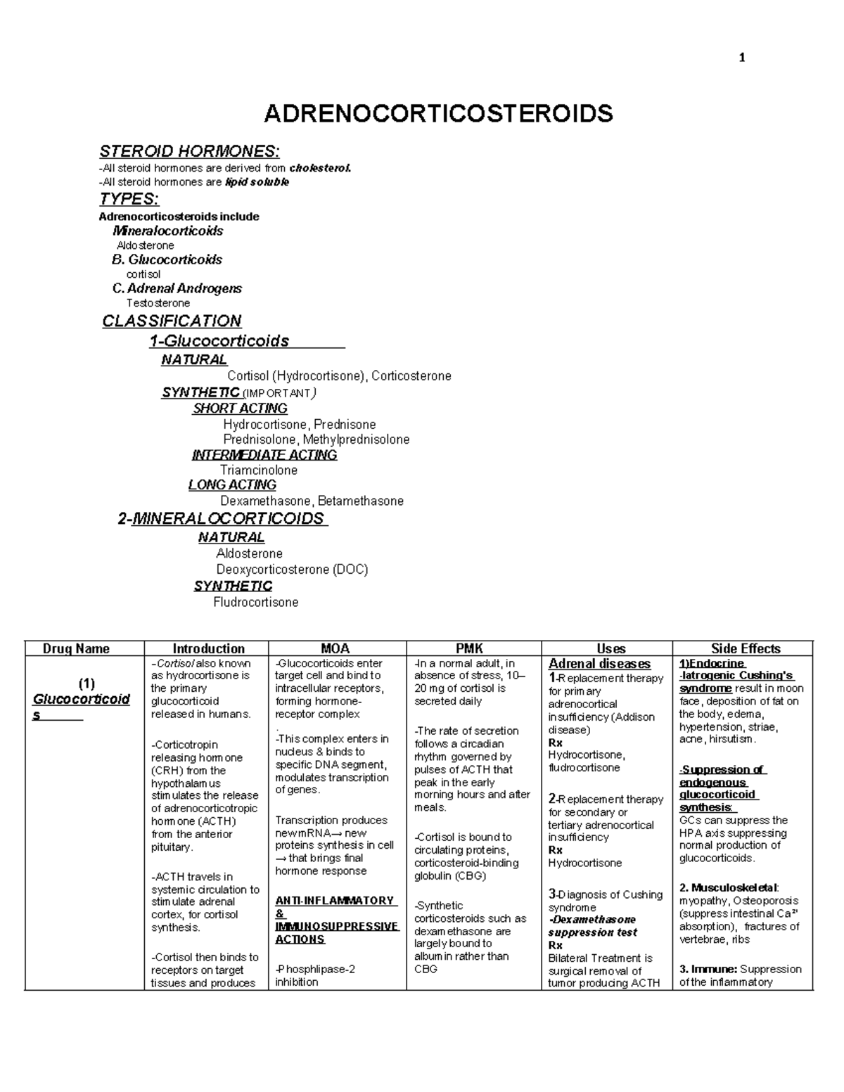 Adrenocorticosteroids - 1 ADRENOCORTICOSTEROIDS STEROID HORMONES: -All ...