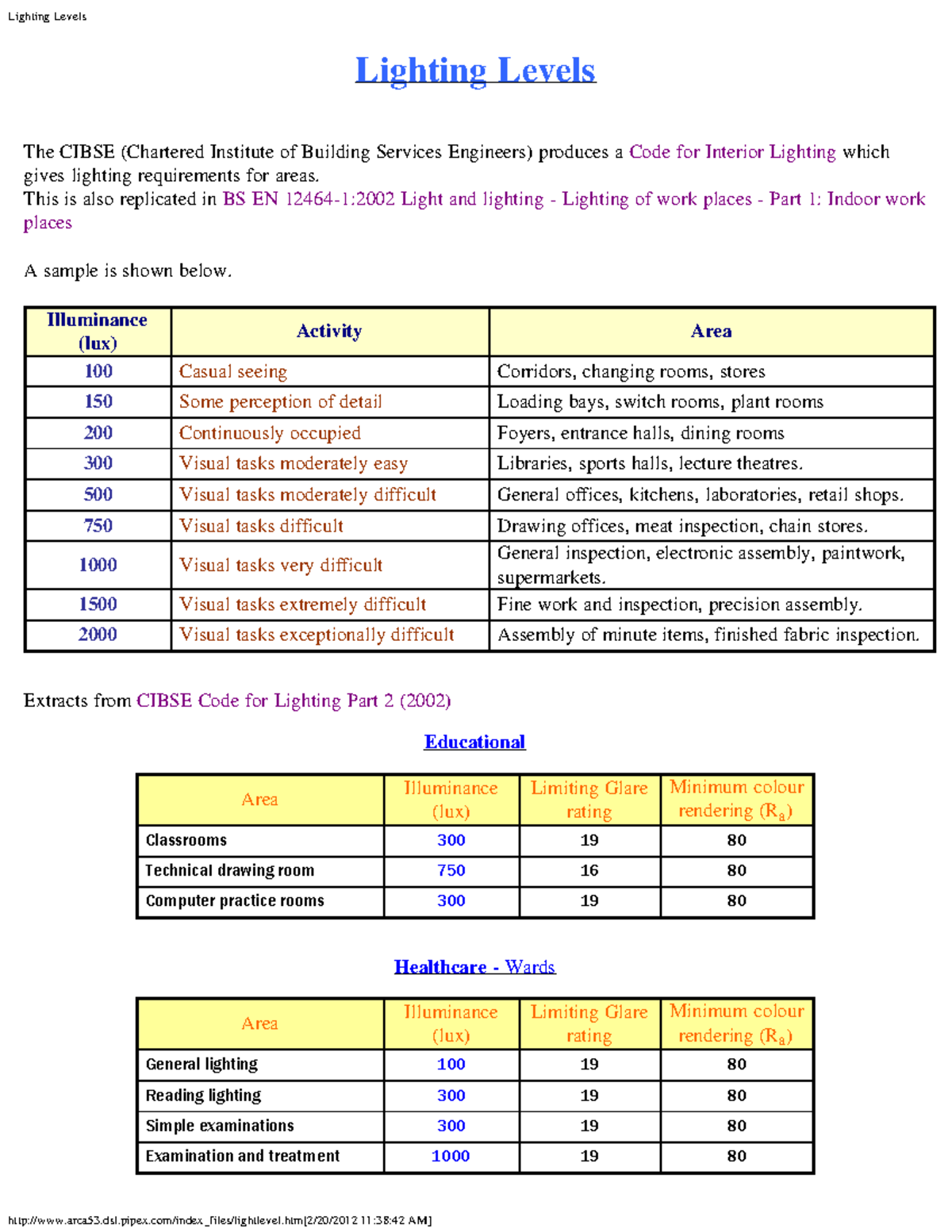 169993362 BS en 12464-1:2002 Lighting Levels - Lighting Levels - Studocu