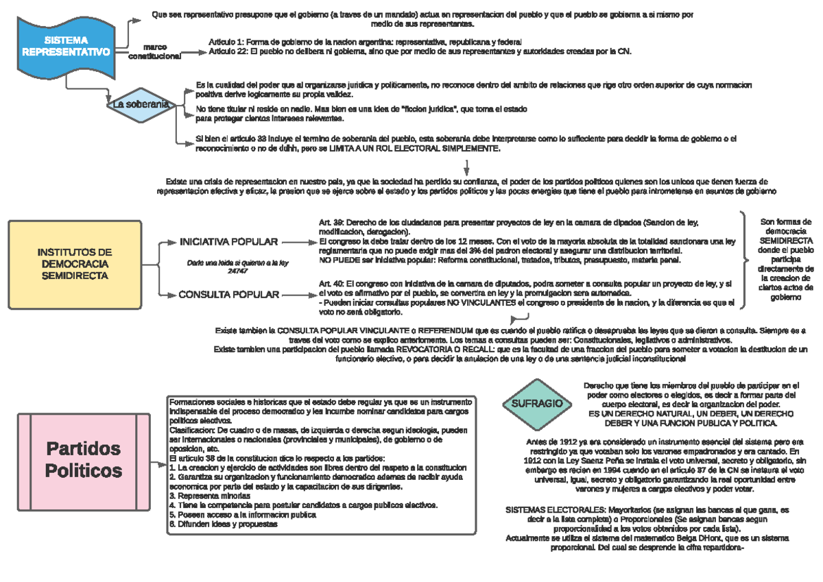 Modulo 4 Constitucional - SISTEMA REPRESENTATIVO Que sea representativo ...