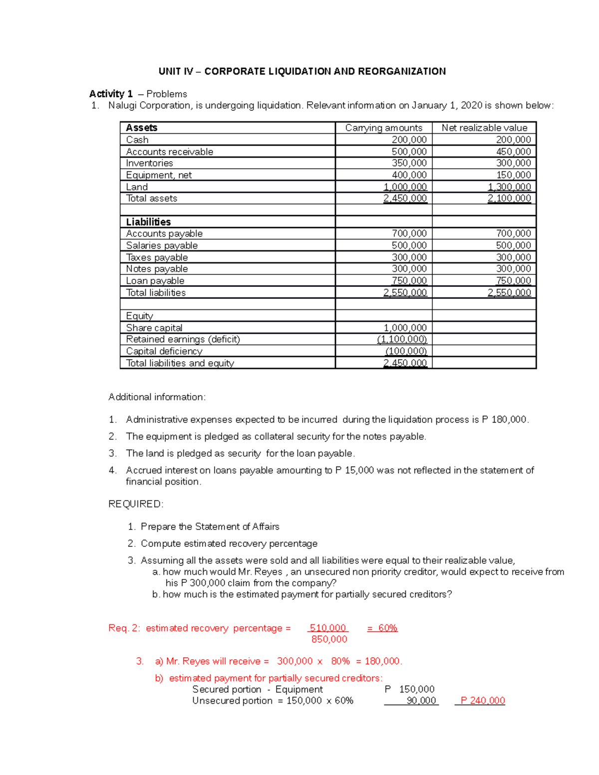 Unit-i-v - Udueuu2 - UNIT IV – CORPORATE LIQUIDATION AND REORGANIZATION ...
