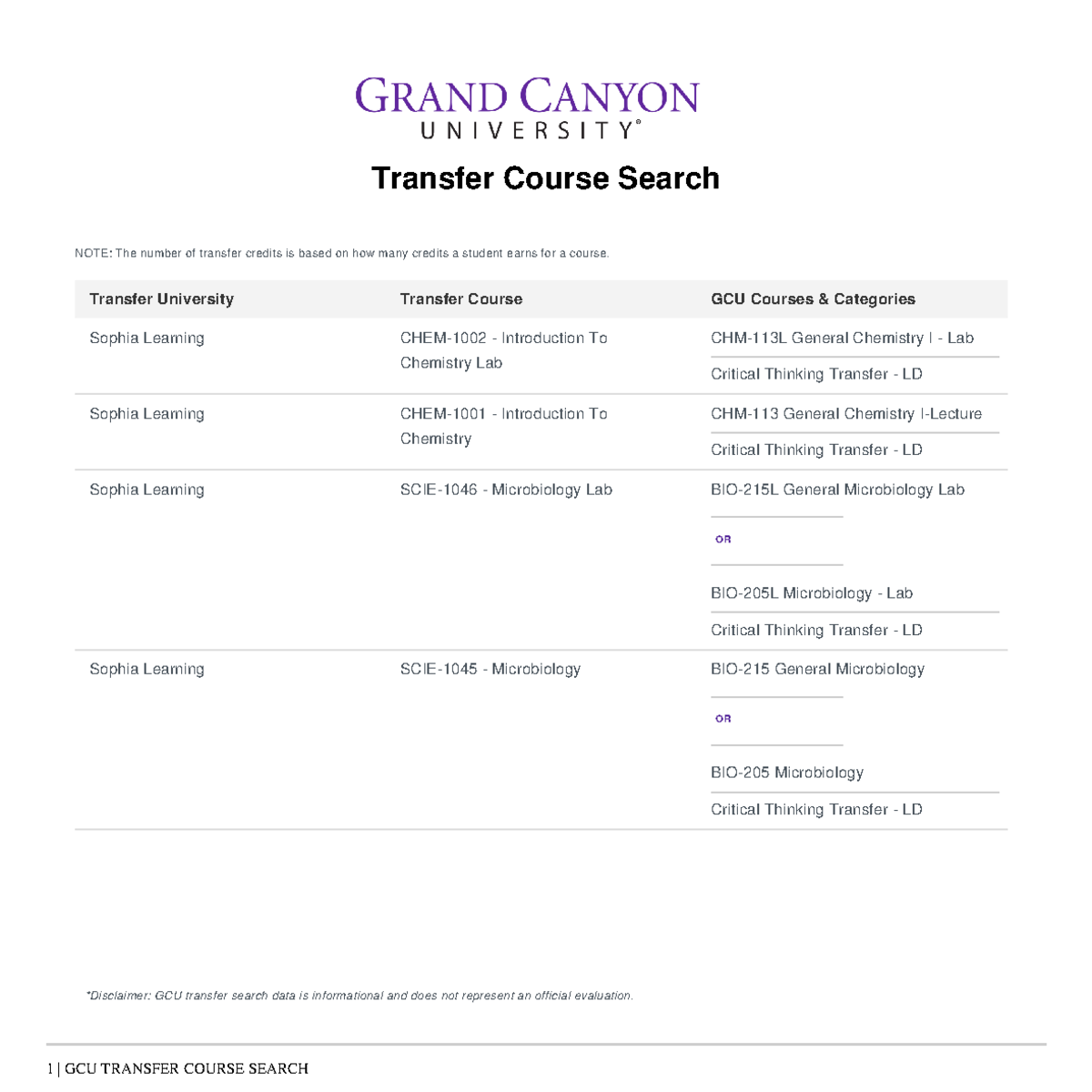 Transfer Search - Transfer Course Search NOTE: The number of transfer ...