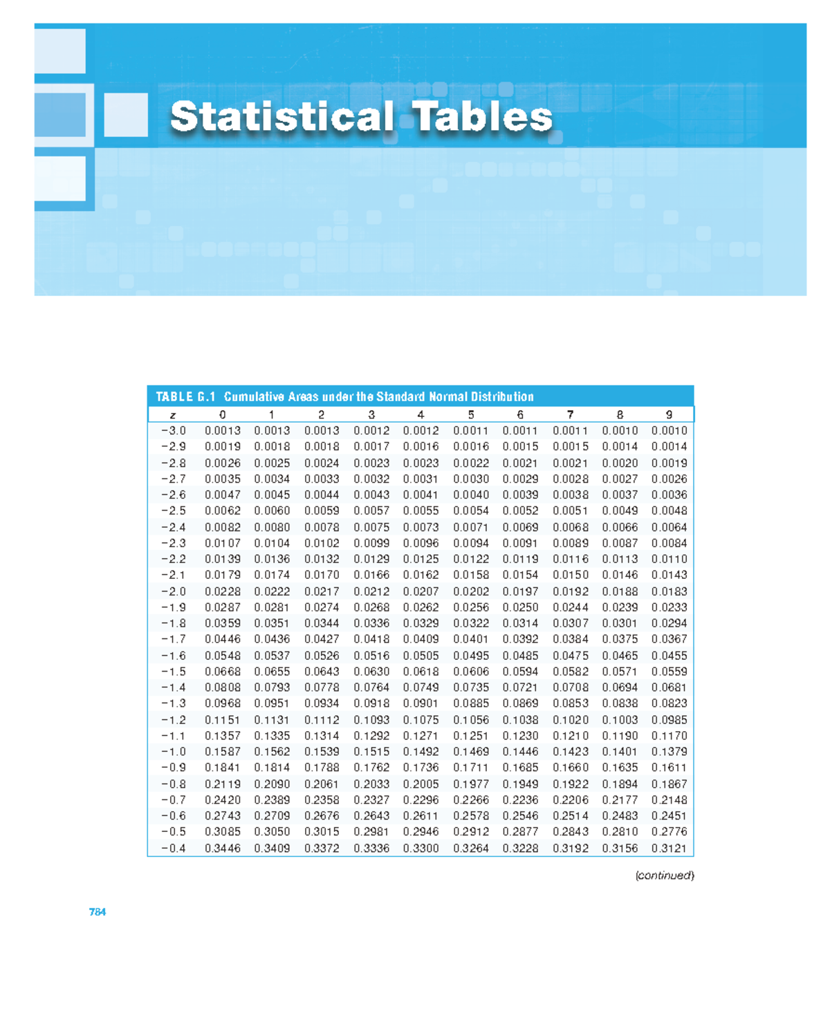 Statistical tables Statistical tables - Table G Cumulative Areas under ...