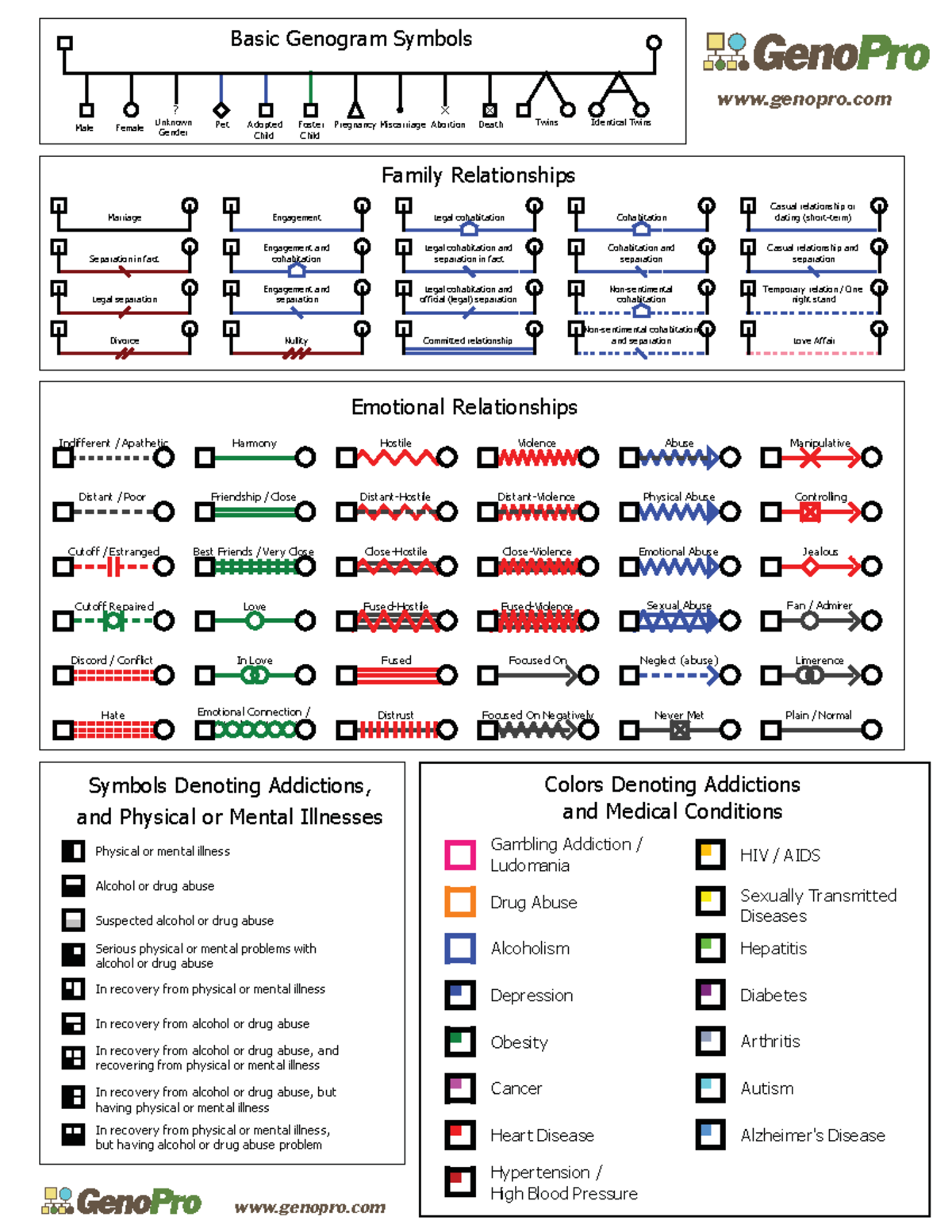 Genogram Basic Symbols 1 - Colors Denoting Addictions and Medical ...