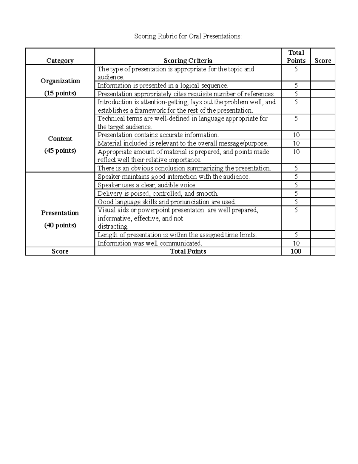 Scoring-Rubric -For-Oral-Presentation - Scoring Rubric for Oral ...