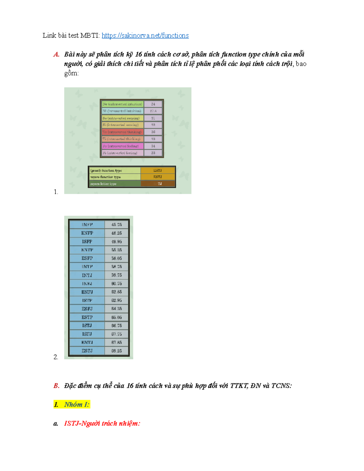 MBTI Result Reading - N/A - Link bài test MBTI: sakinorva/functions A ...